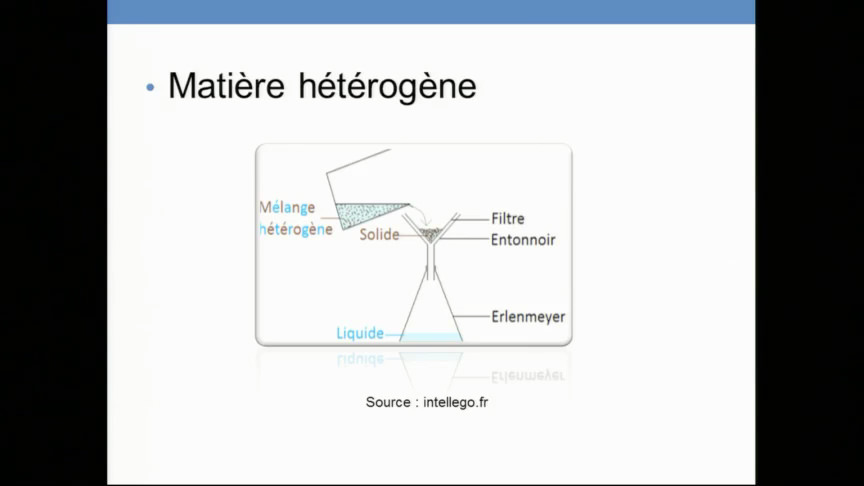 Chimie - Module 1: Mélanges, substances pures et solutions