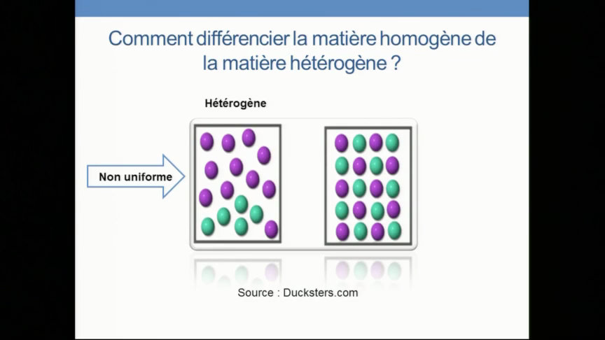 Chimie - Module 1: Mélanges, substances pures et solutions