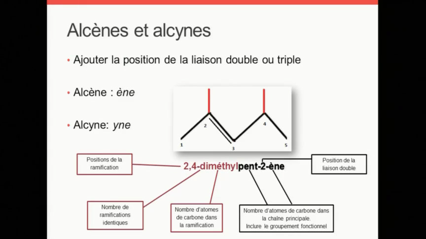 Chimie - Module 5: Introduction à la chimie organique