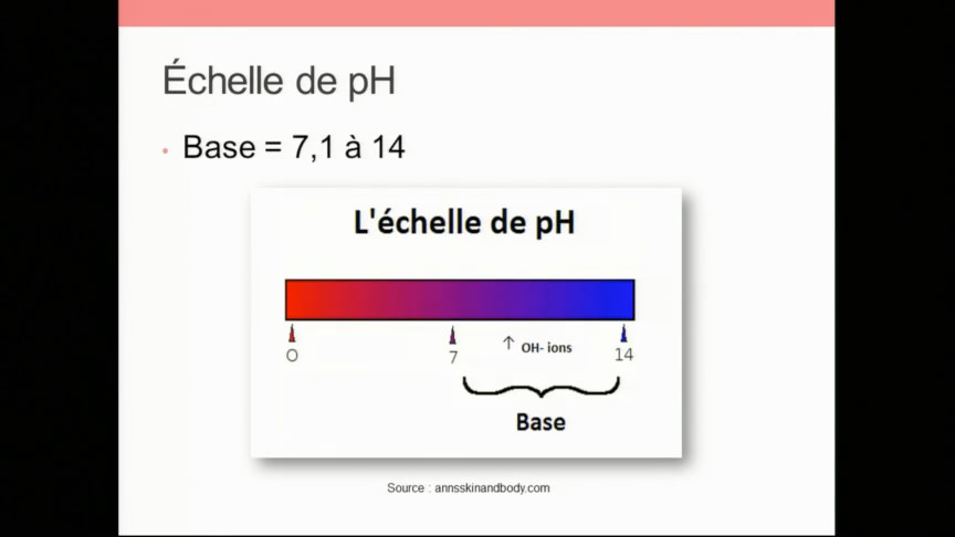 Chimie - Module 8: pH