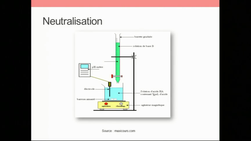 Chimie - Module 8: pH